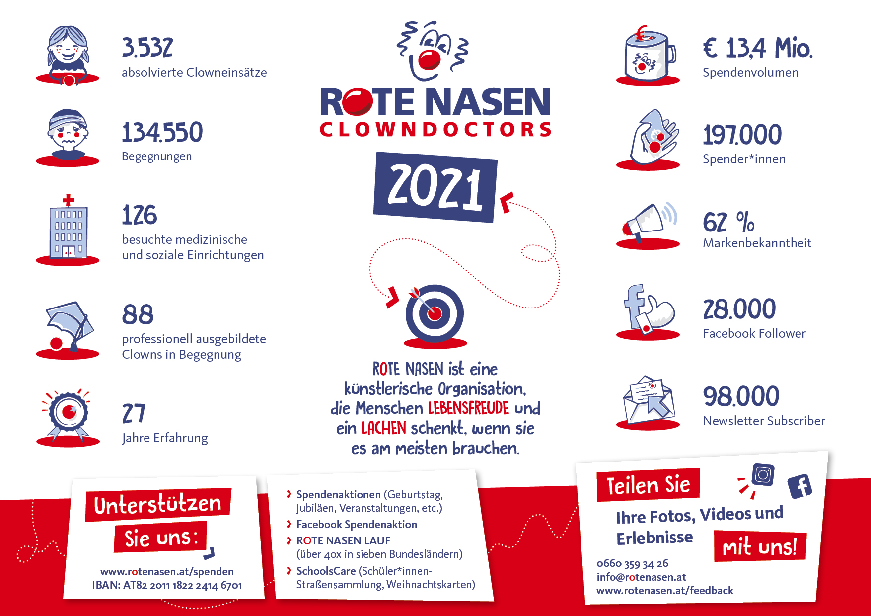 Was wir tun? | ROTE NASEN Clowndoctors